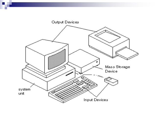 Information Processing System | PPT