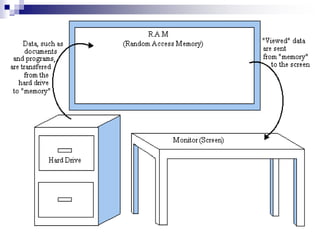 Information Processing System | PPT