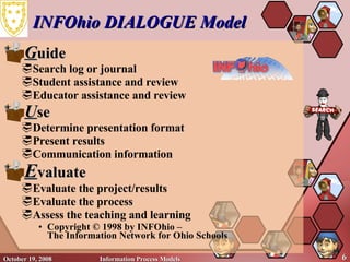 Models of Information Searching | PPT