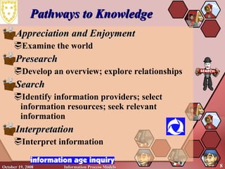 Models of Information Searching | PPT