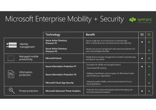 Information protection & classification | PPT