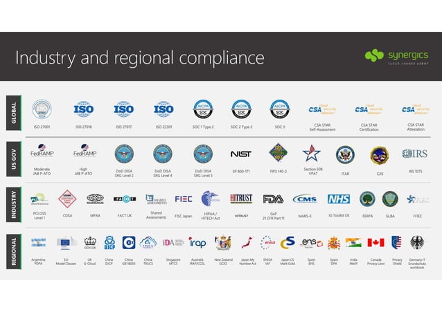 Information protection & classification | PPT