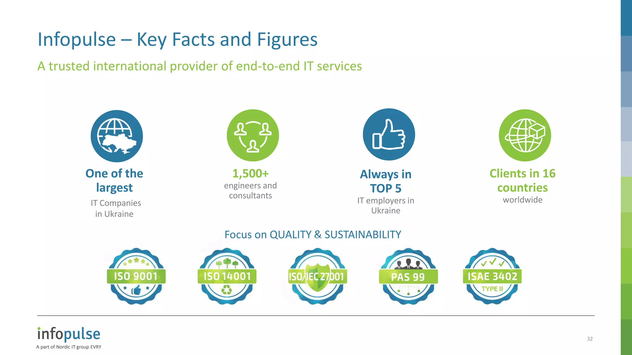 Infopulse Mobile App Development Services | PPT