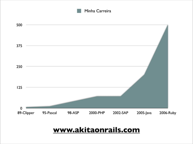 InfoQ - Ecossistema | PPT