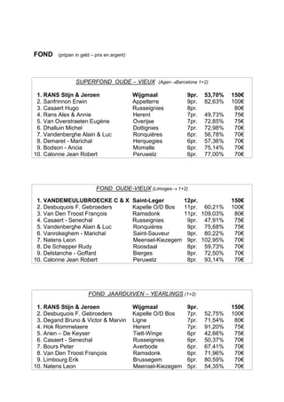 Brabantse Unie/Union Brabançonne kampioenschappen-championnats | PDF