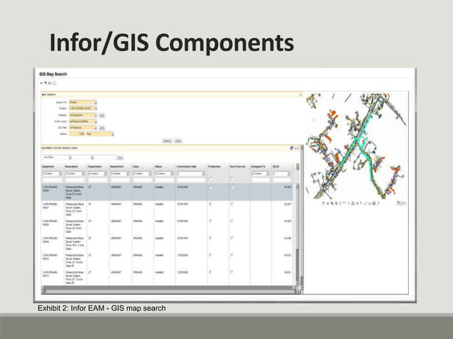 Infor gis integration | PPT