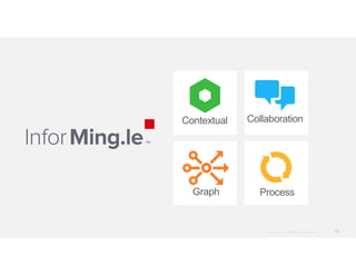 Infor 10x Experience - SyteLine ERP Manufacturing Software | PDF