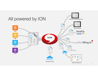 Infor 10x Experience - SyteLine ERP Manufacturing Software | PDF