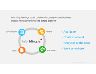 Infor 10x Experience - SyteLine ERP Manufacturing Software | PDF