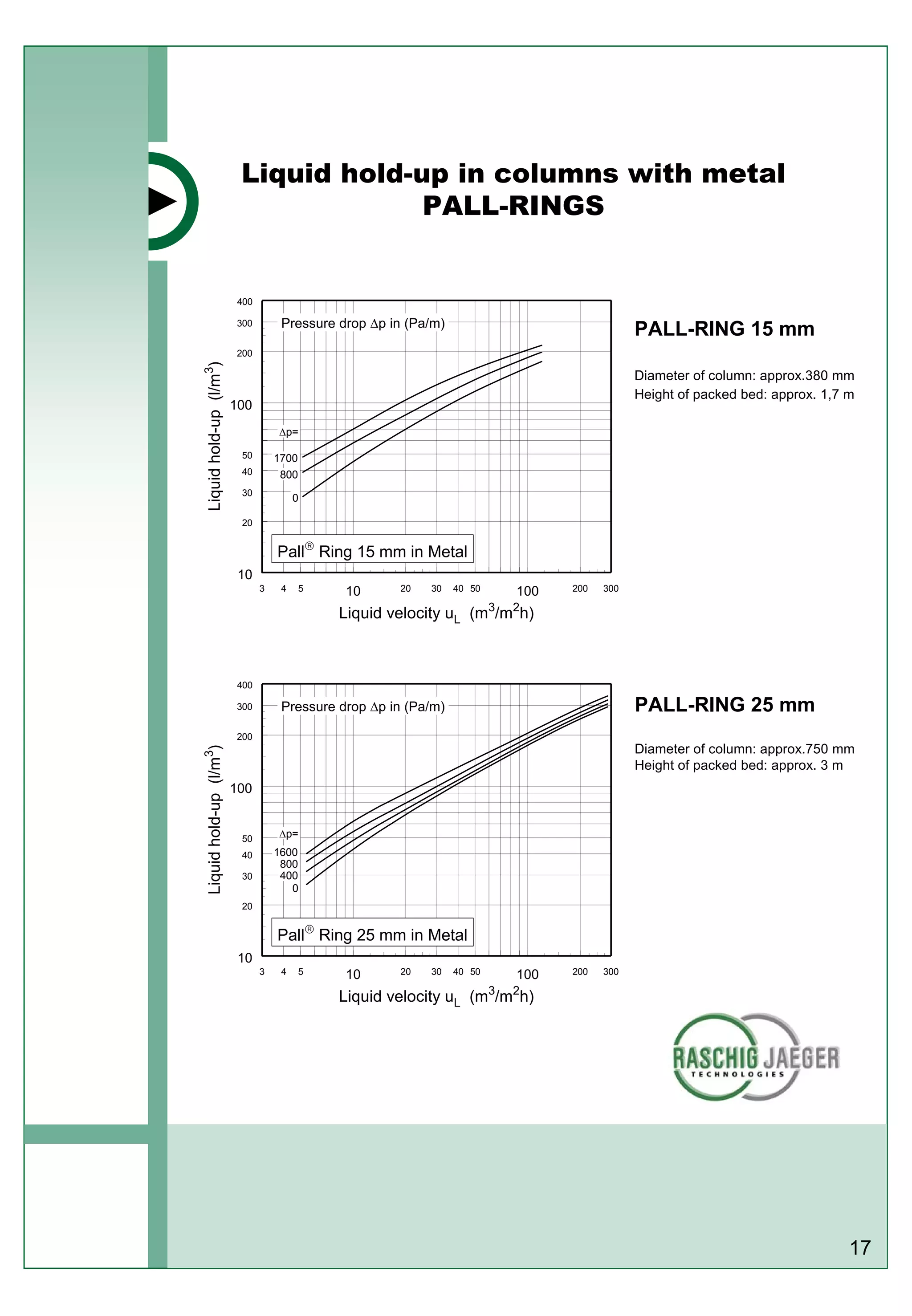 Info raschig pall ring-350 | PDF