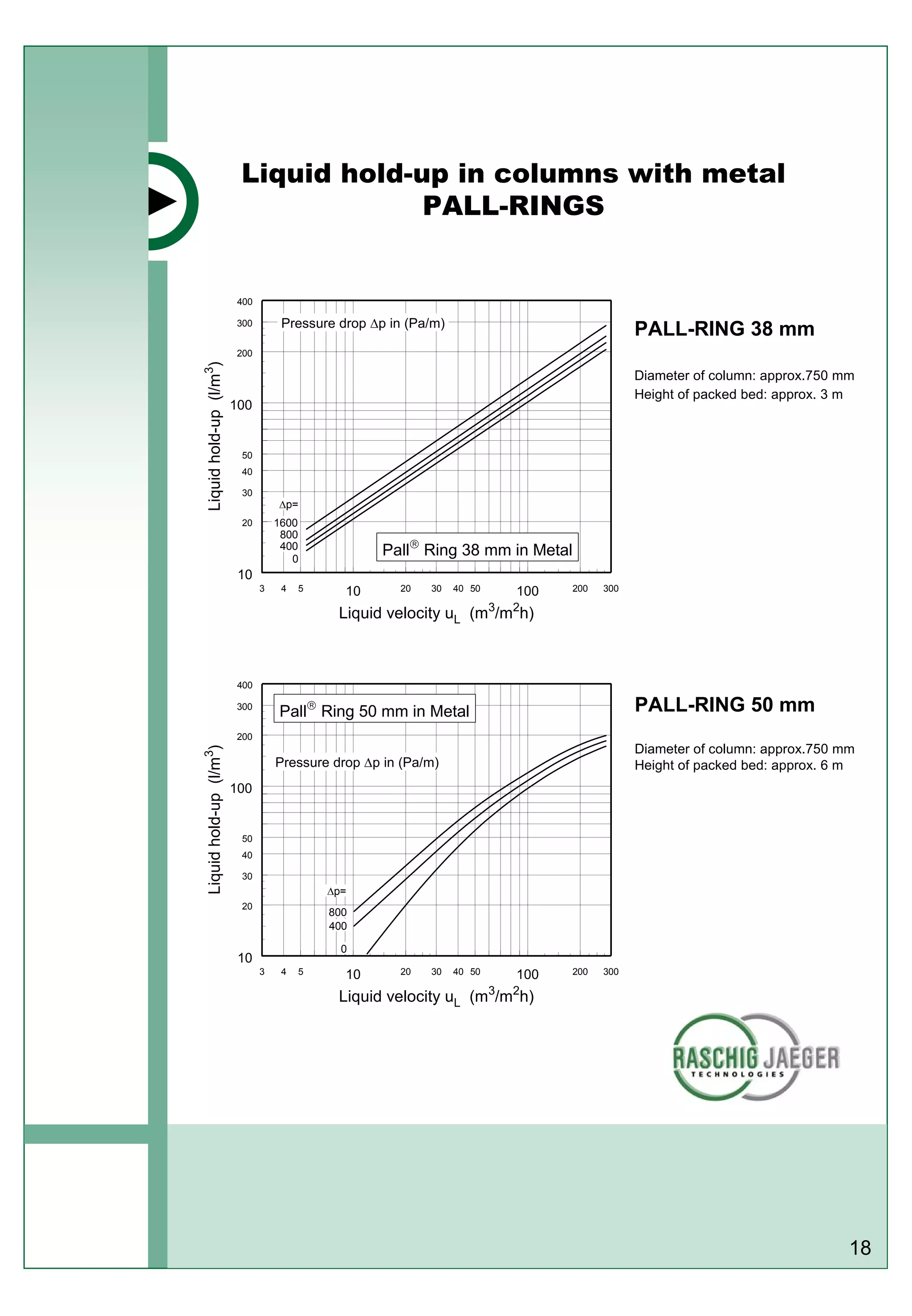 Info raschig pall ring-350 | PDF
