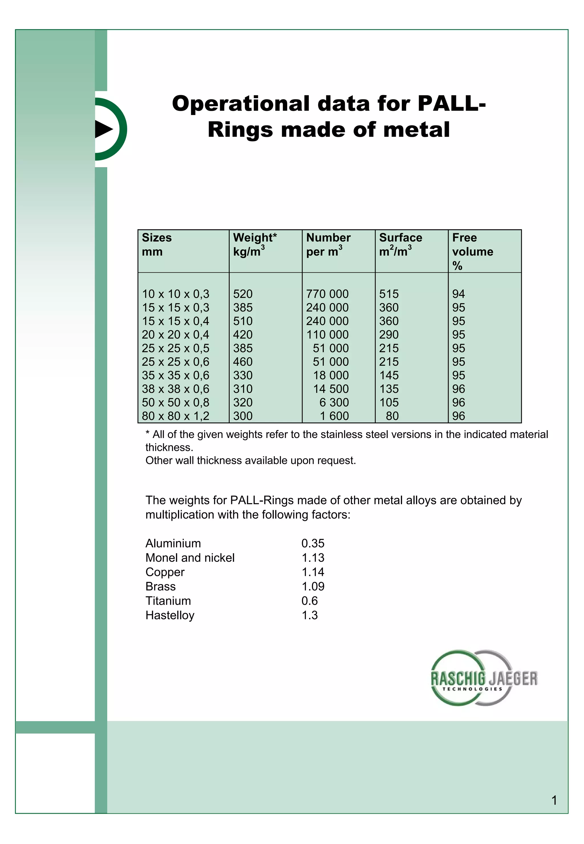 Info raschig pall ring-350 | PDF
