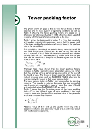 Info raschig pall ring-350 | PDF