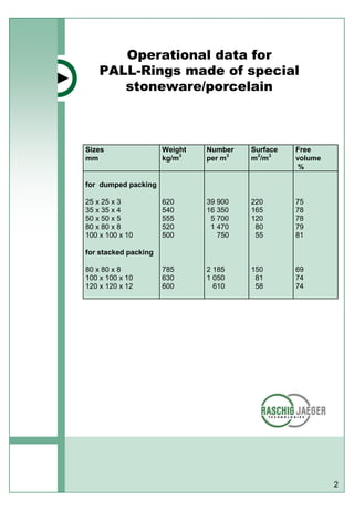 Info raschig pall ring-350 | PDF