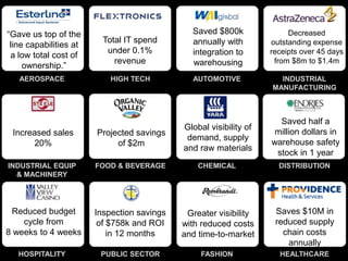 Infor Corporate Overview | PPTX
