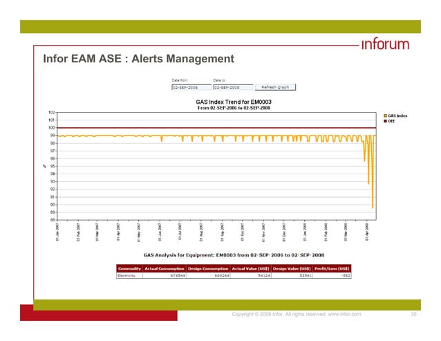 Infor EAM ASE | PPT