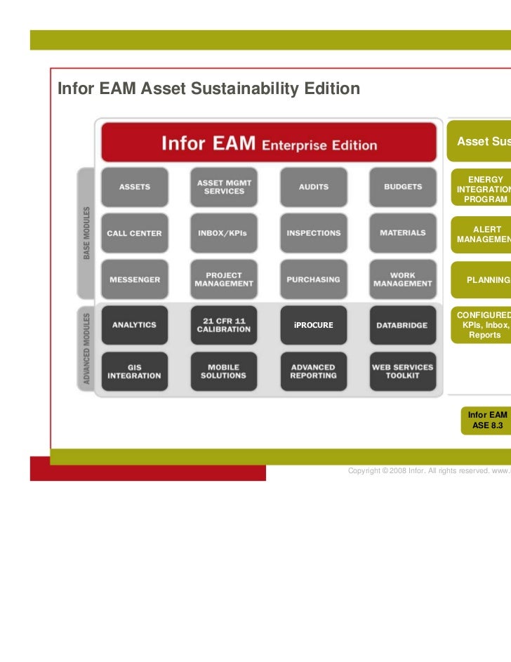 Infor EAM ASE