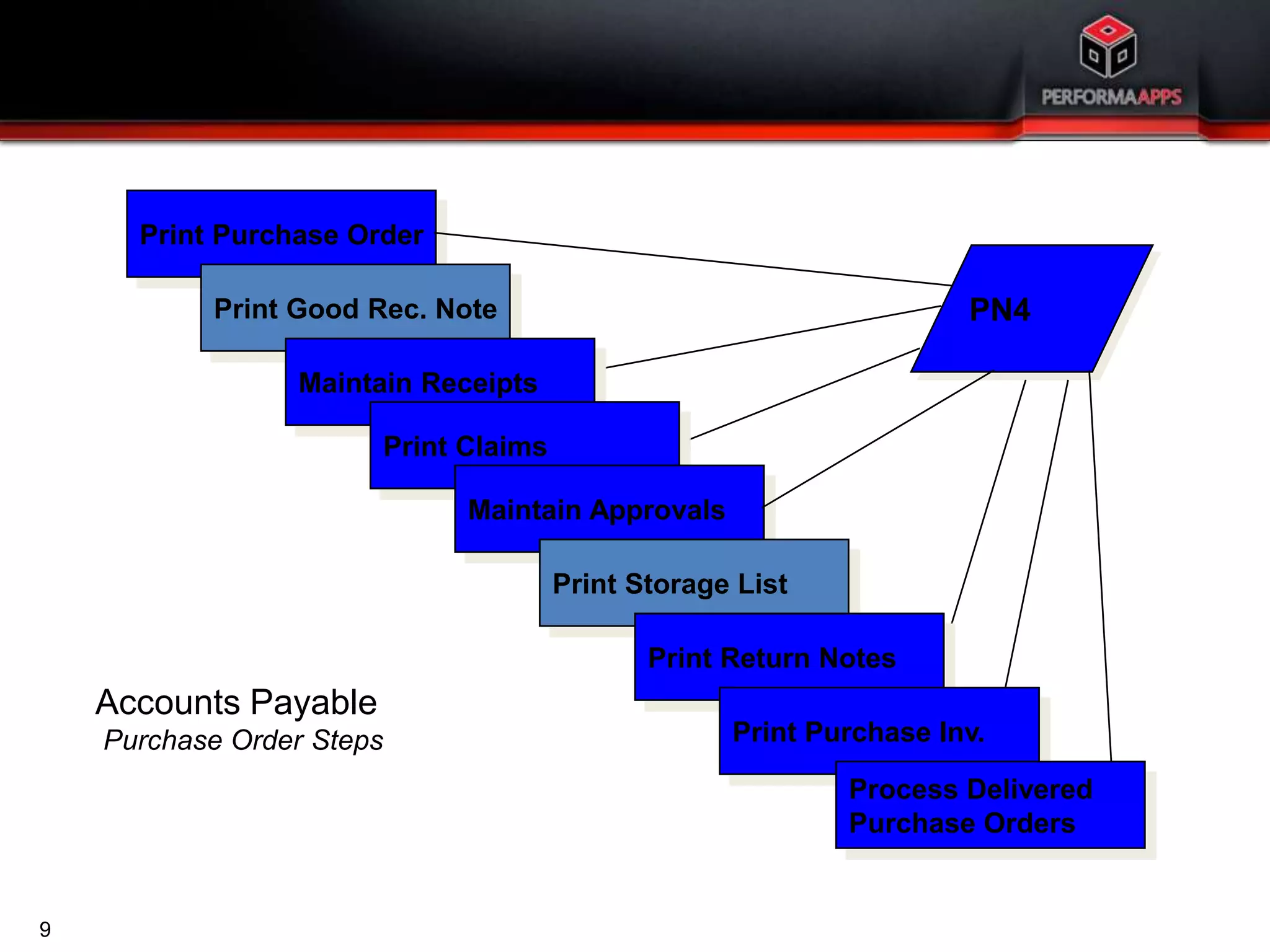 Infor ERP LN Accounts Payable (AP) and Cash Management Payments ...
