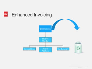 http://inforln.com: Infor ERP LN Training - Learn New Central Invoicing ...