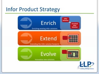 Infor SunSystems FMS | PDF