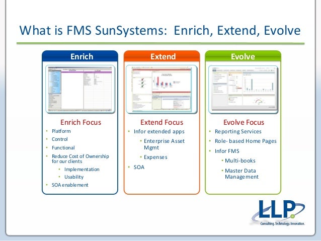 Infor SunSystems FMS