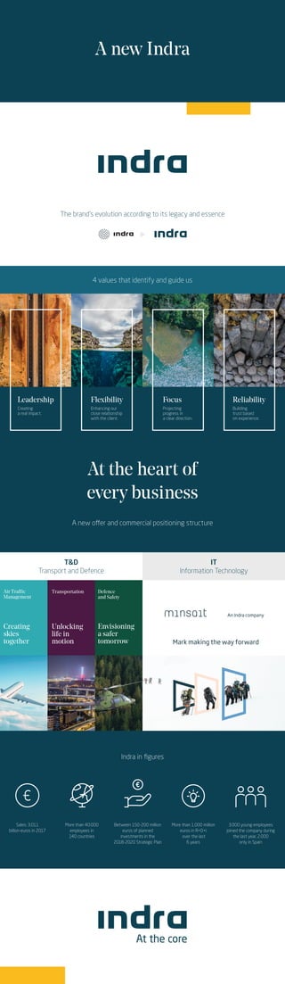 A new Indra | PDF | Business | Business and Finance