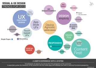 VISUAL & UX DESIGN: trends for 2013 | PPT