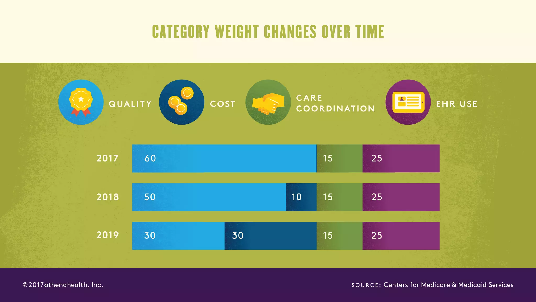 Navigating Merit-based Incentive Payment System (MIPS) | PDF