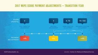 Navigating Merit-based Incentive Payment System (MIPS) | PDF