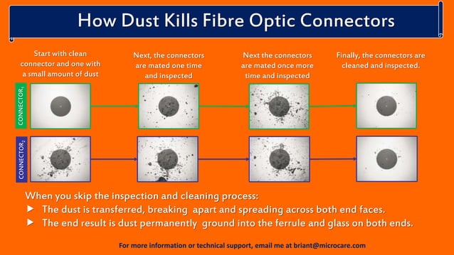 INFOGRAPHIC: Dust is a KILLER when it comes to fiber optic connectors ...