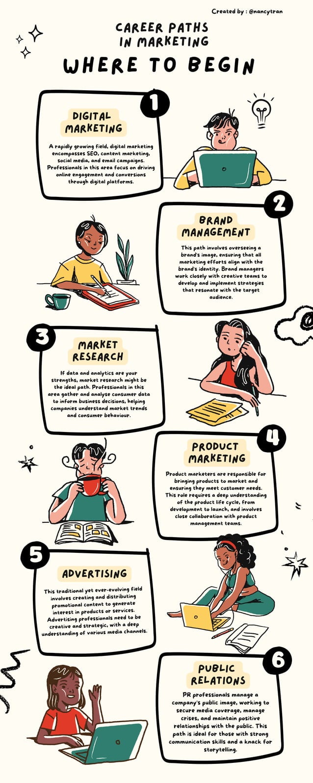 [Inforgraphic][Nancy] - Exploring Career Paths in Marketing Where to ...