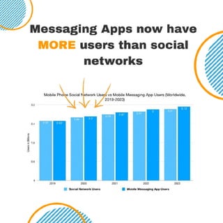 14 Messenger Marketing Statistics that will make your rethink chatbots ...