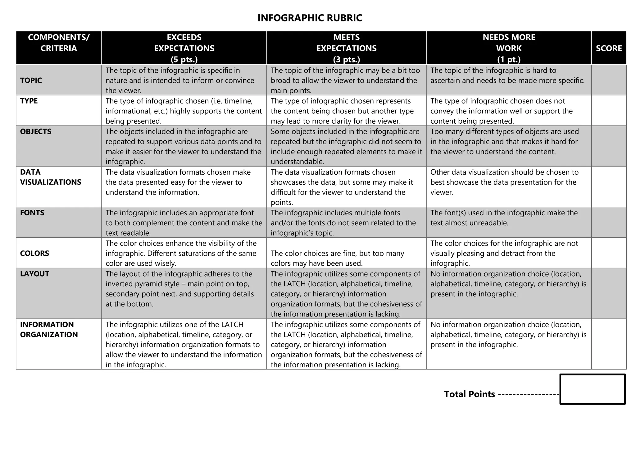 INFORGRAPHIC RUBRIC.docx