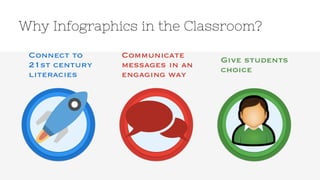Infographics in the Classroom | PDF
