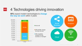 Infor ion executive_overview | PPTX