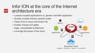 Infor ion executive_overview | PPTX | Internet | Computing