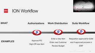 Infor ION Executive Presentation Overvide Demo | PDF