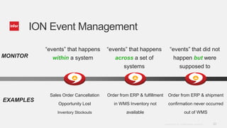 Infor ION Executive Presentation Overvide Demo | PDF