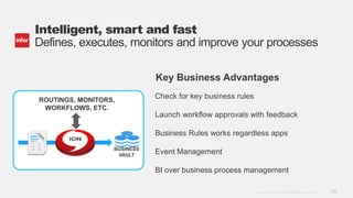 Infor ION Executive Presentation Overvide Demo | PDF