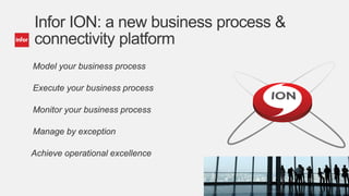 Infor ION Executive Presentation Overvide Demo | PDF