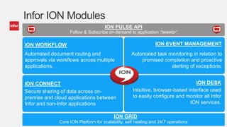 Infor ION Executive Presentation Overvide Demo | PDF