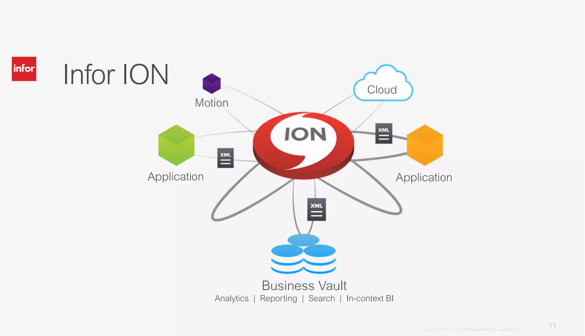 Infor i: Setting The Scene. Infor is the largest IBM i ISV in the World ...