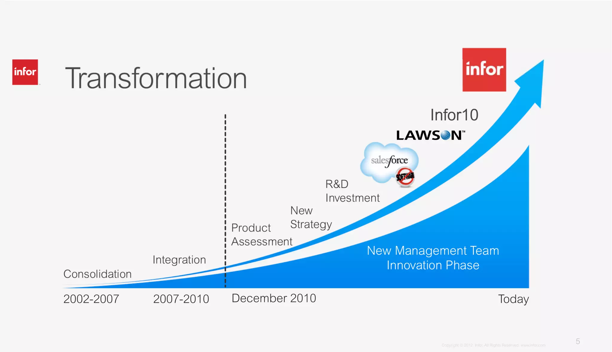 Infor i: Setting The Scene. Infor is the largest IBM i ISV in the World ...