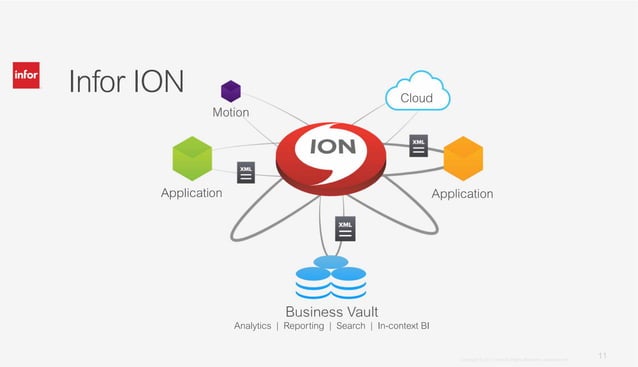 Infor i: Setting The Scene. Infor is the largest IBM i ISV in the World. | PPT