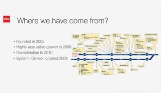 Infor i: Setting The Scene. Infor is the largest IBM i ISV in the World ...