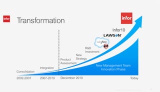 Infor i: Setting The Scene. Infor is the largest IBM i ISV in the World ...