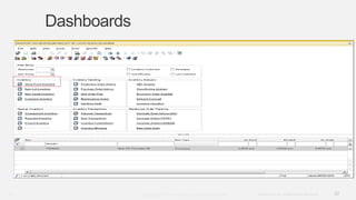Inforln.com Baan 4 to LN Differences Training - Multisite & Common Data ...