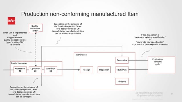 Inforln.com ERP LN 10.3 & 10.4 Manufacturing Non-conformance Handling ...