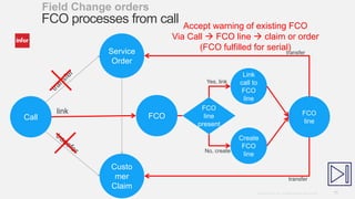 Inforln.com ERP LN 10.4 Using the New Claim Features | PPTX