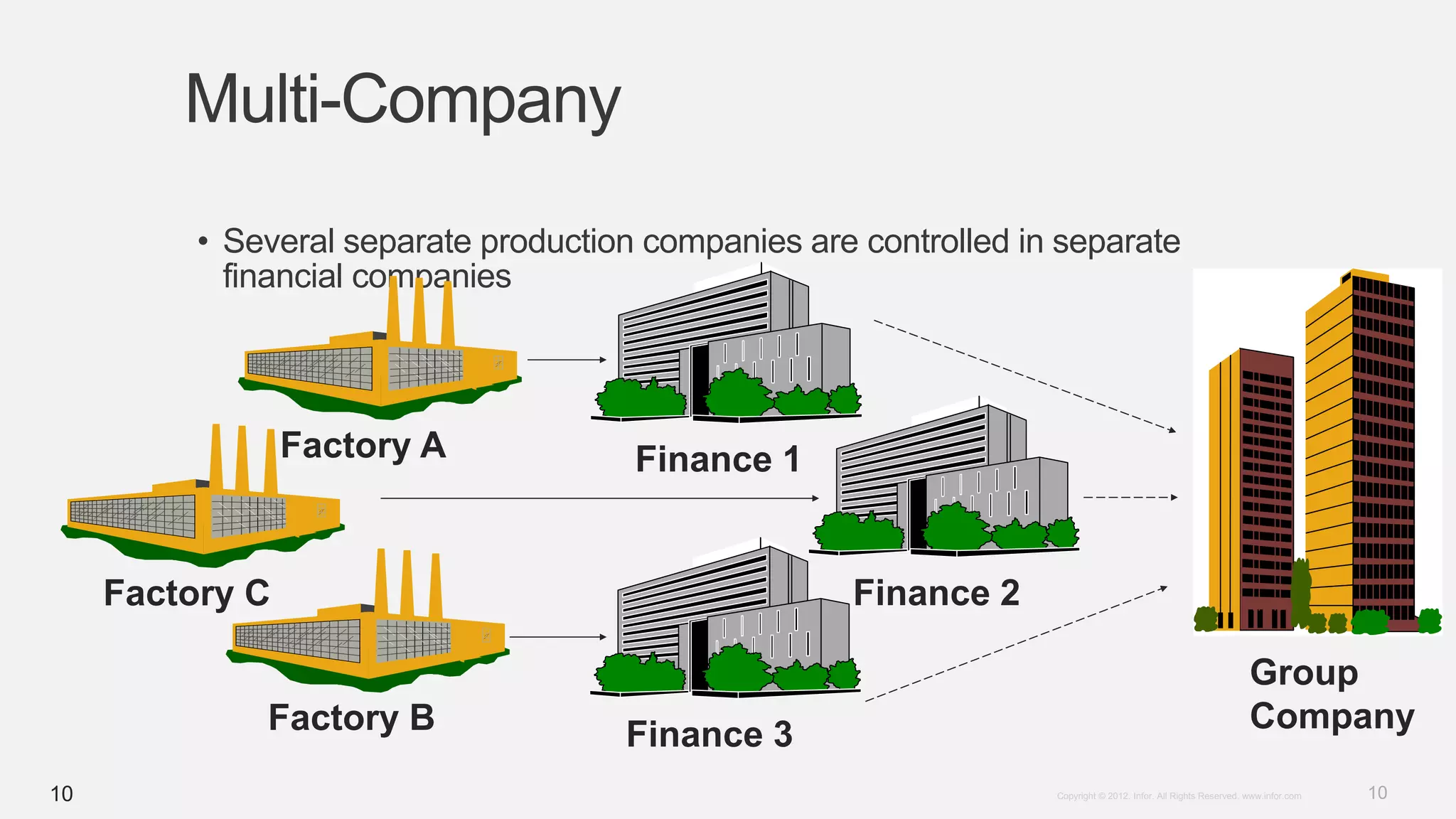 Inforln.com ERP LN Finance Concepts Overview Training | PPTX